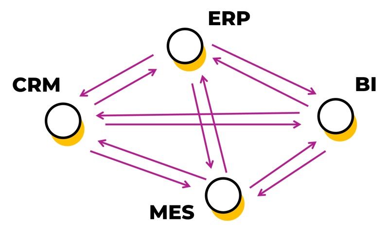 Data Integration And Application Integration What Is The Difference